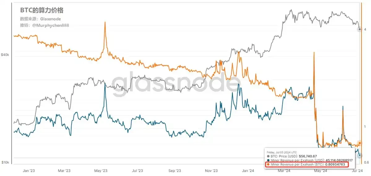 In-depth analysis: How much impact does mining cost have on the lower ...