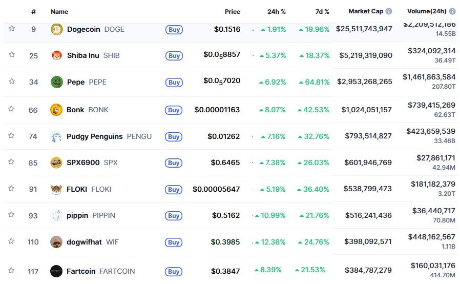 The First Wave of the 2026 Market is Actually Meme Coins: Prelude to ...